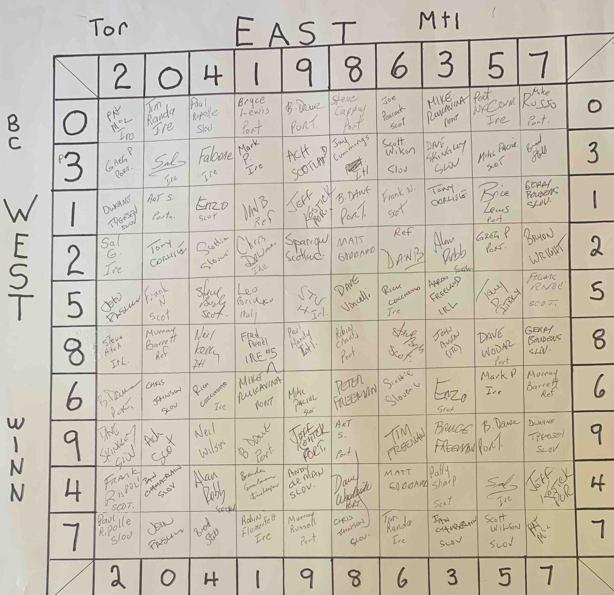 Grey Cup Squares Numbers drawn - Port Credit Oldtimers Hockey League